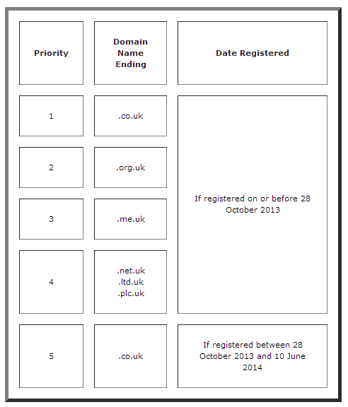 domain-priority-table - Web Design & Development | Internet Creation ...